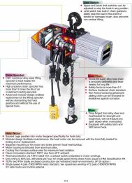 Electric Chain Hoist D.C. Winch, A.C. Winch, D.C. Hoist, Chain Block ...